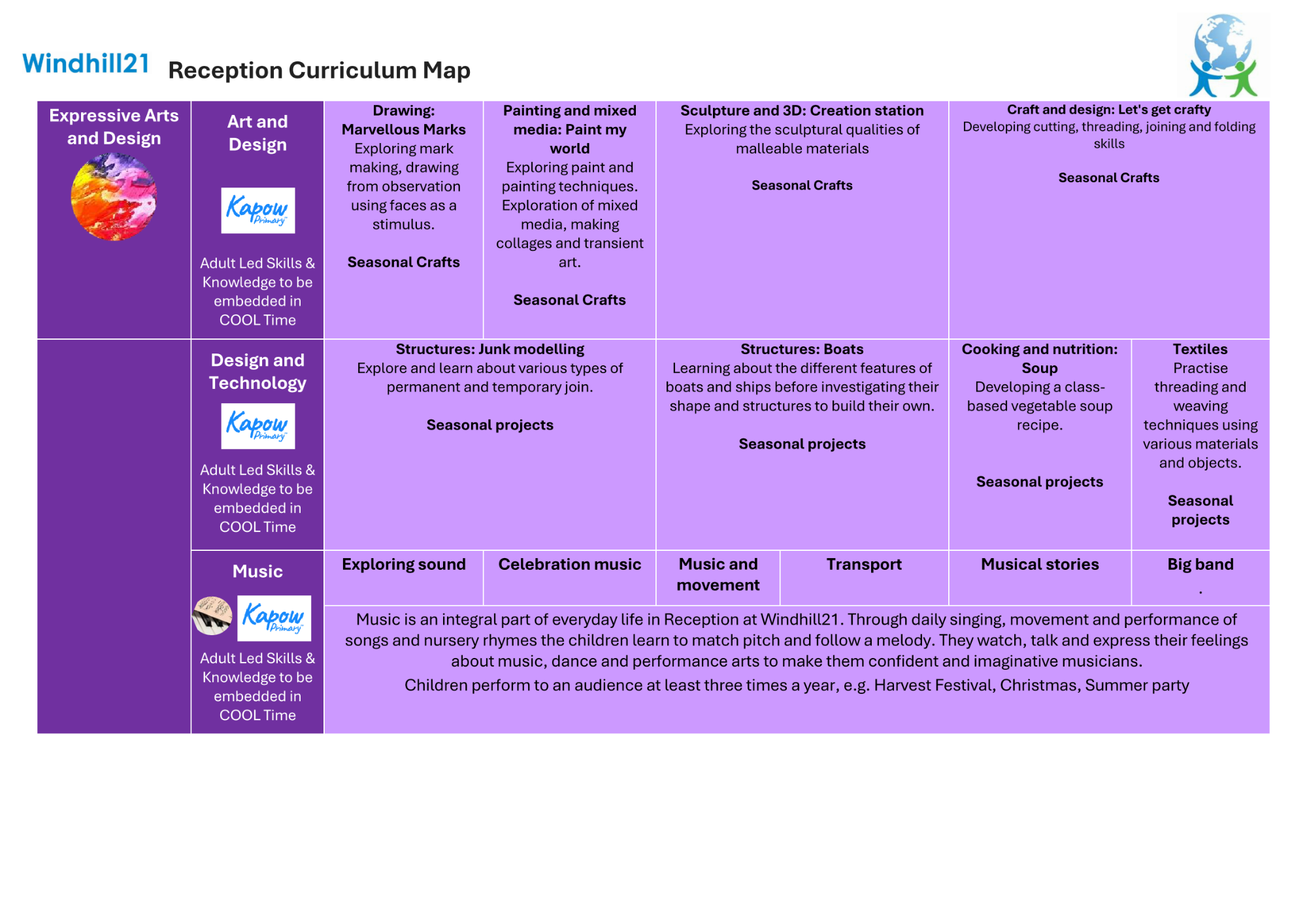 Windhill21 - Reception
