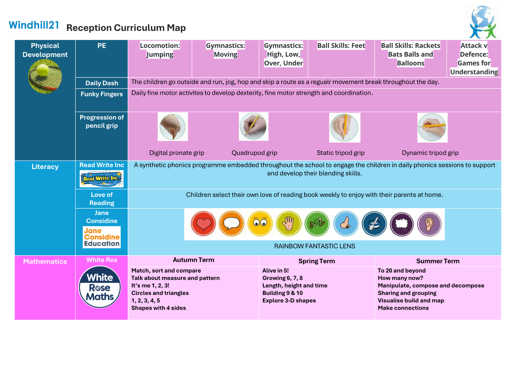 Windhill21 - Reception