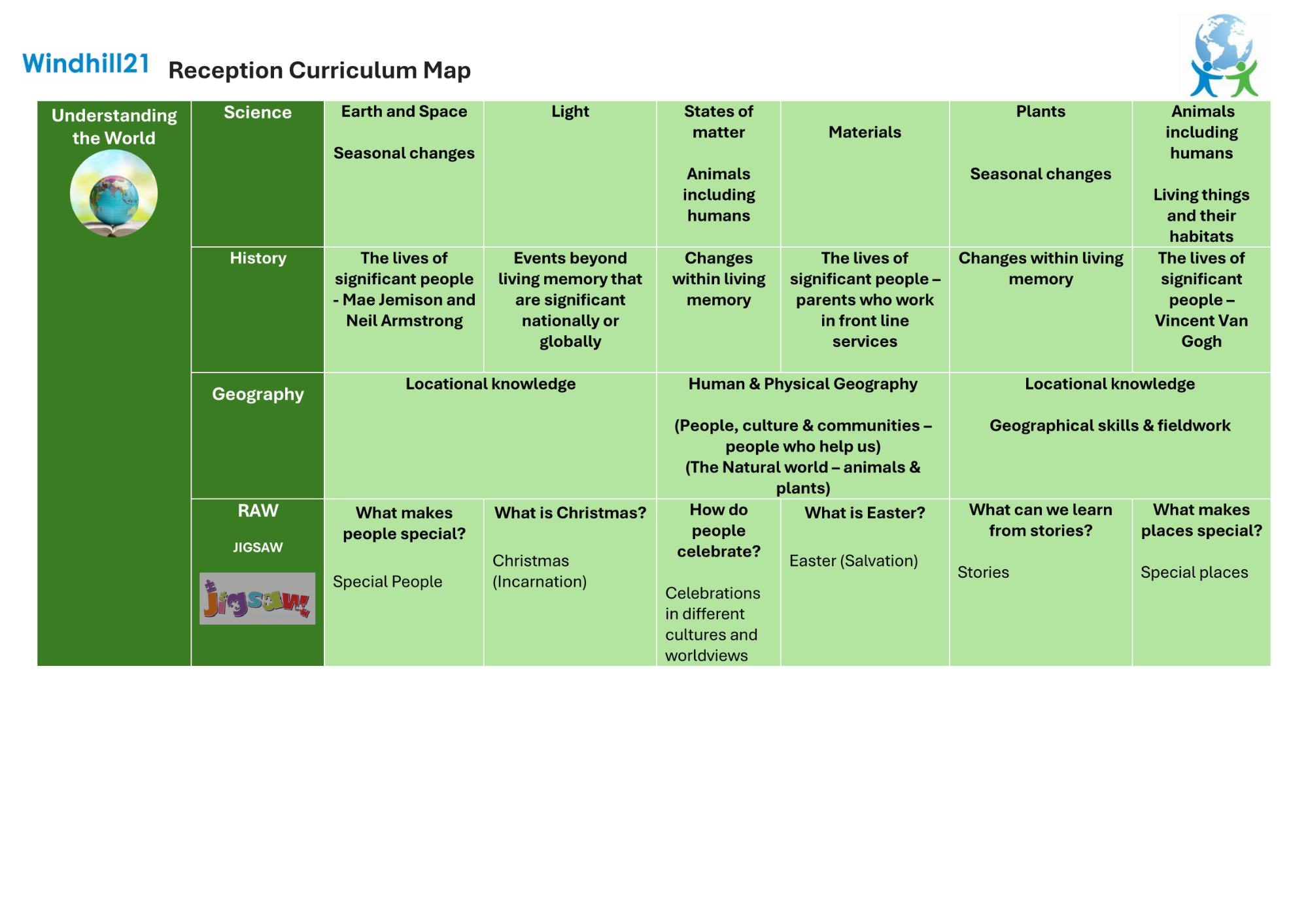 Windhill21 - Reception